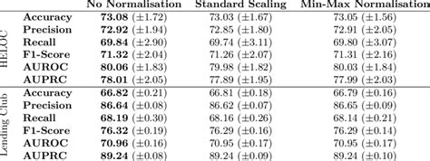 3 Results Obtained By The Xgboost Model On Both Datasets Using Download Scientific Diagram