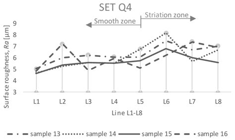 Evaluation Of Surface Topography Created By The Awj Set Q4