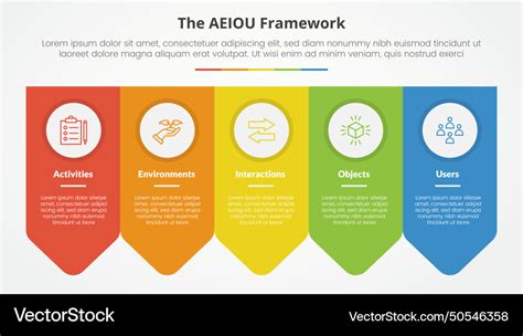 Aeiou Framework Infographic Concept For Slide Vector Image