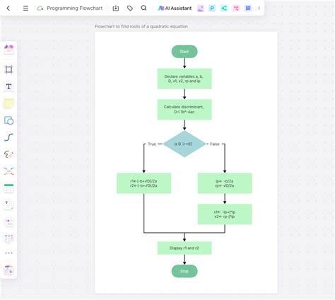 Step By Step Guide On Create Program Flowcharts
