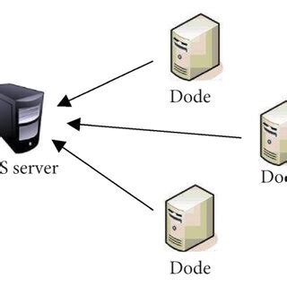Parallel Computing Model Based On Cloud Computing Download Scientific Diagram