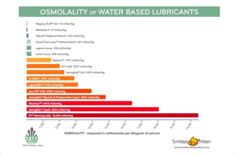 Water Based Lube What You Should Know Toy Meets Girl