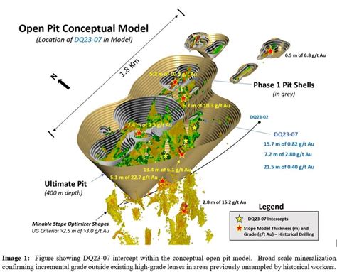 emperor continues open pit model definition