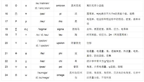 【语言】【字母】【常见字母】【希腊字母】【拉丁字母】【阿拉伯字母】 sszqxt 博客园