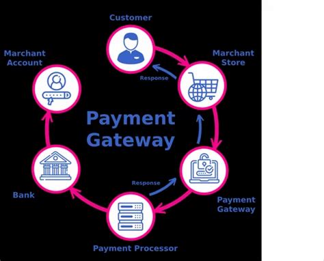 Payment Processing System At ₹ 10000 Month In Jaipur Id 2851527535191