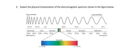 Solved Explain The Physical Interpretation Of The