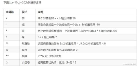 Python学习——数据类型及其常用函数python求数据类型 Csdn博客 Python学习——数据类型及其常用函数python求数据类型 Csdn博客