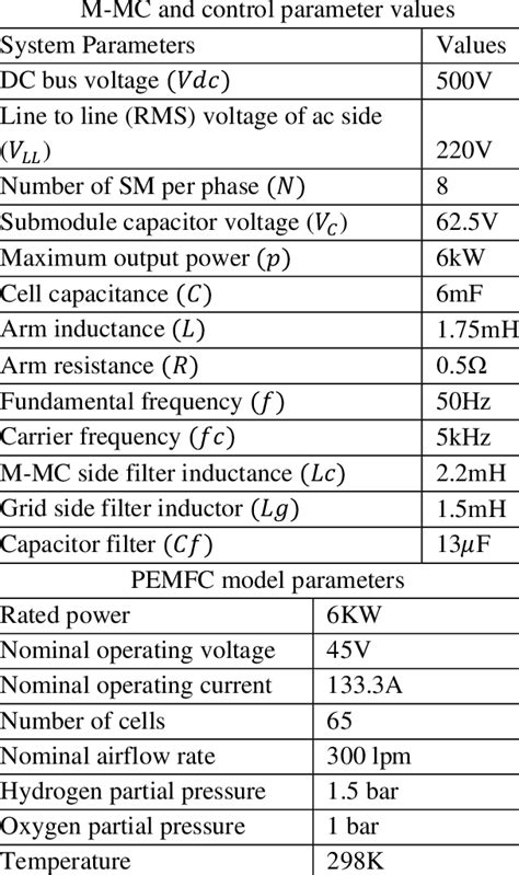 overall system parameter values download scientific diagram