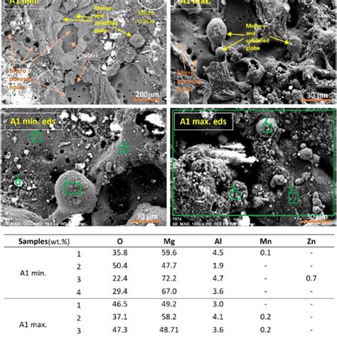 Surface Topography Of The Machined Surfaces Download Scientific Diagram