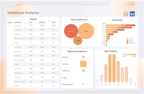 Healthcareanalytics Datavisualization Tableau Tableaupublic Dataviz Ahmed Shehata