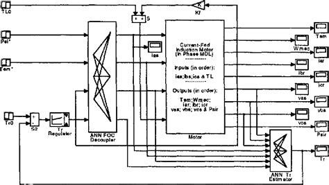 Figure 1 From Artificial Neural Networks Rotor Time Constant Adaptation In Indirect Field