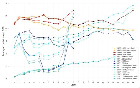 Sgpt Gpt Sentence Embeddings For Semantic Search Lfcebw9hc0 Bhaskara Reddy