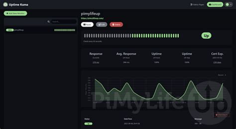 Setting Up Uptime Kuma On The Raspberry Pi Pi My Life Up