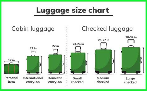 Luggage Size Guide [size Chart And Recommendations] Backpack Nerds