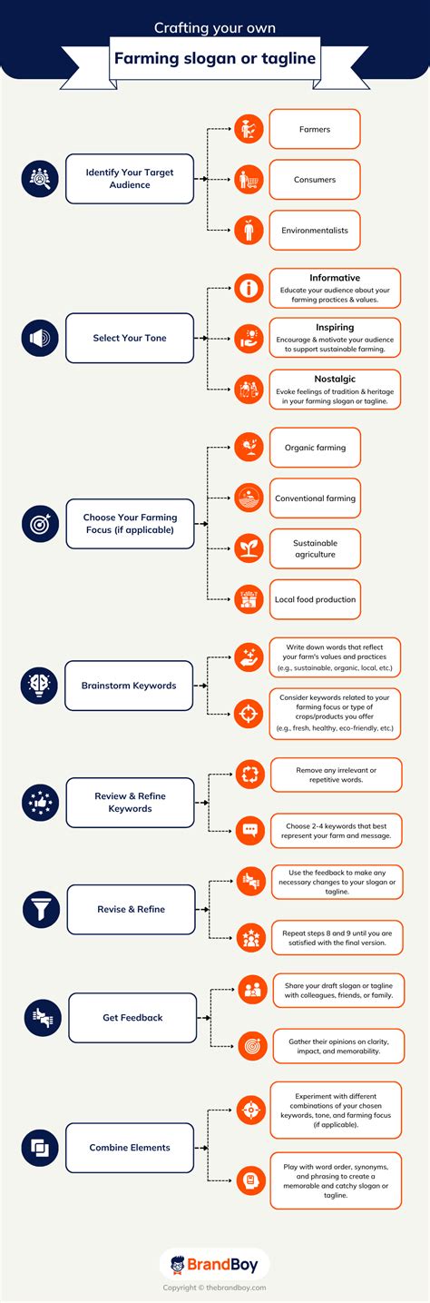 905 Farming Slogans And Taglines Generator Guide