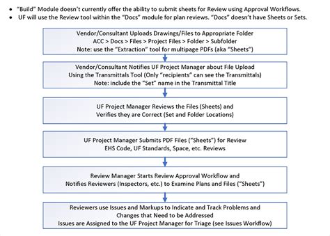 acc document and file review workflow planning design and construction