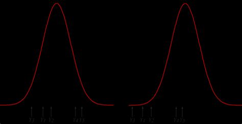 A Graphical Representation Of The Relationship Between A Sampling Download Scientific Diagram
