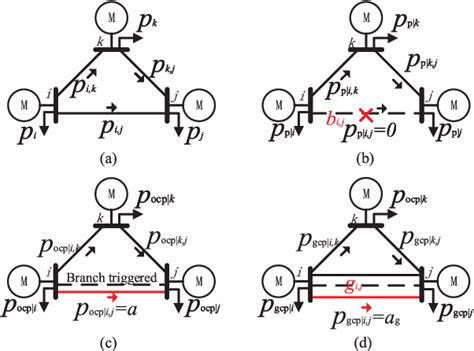 Figure 1 From Real Time Detection Of Cyber Physical False Data Injection Attacks On Power