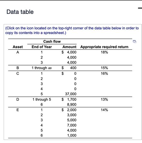 solved data table click on the icon located on the