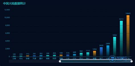 漏洞通报FortiGate 和 FortiProxy 存在身份验证绕过漏洞CVE NOSEC安全讯息平台 白帽汇安全研究院