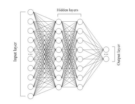neural network consisting of densely connected layers download