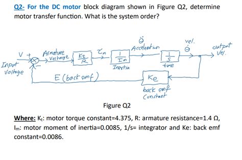 q2 for the dc motor block diagram shown in figure