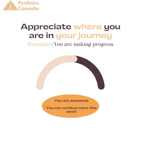 Celebrate A New Week With Pyralytics Pyralytics Consults Posted On