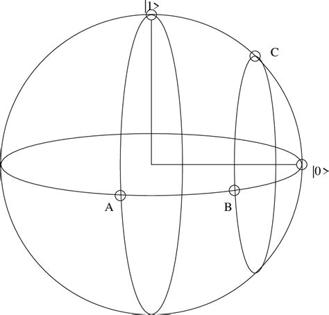Figure 1 From General Qubit Errors Cannot Be Corrected Semantic Scholar