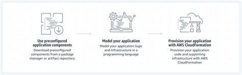 Unlock Infrastructure Power With AWS IaC Guide