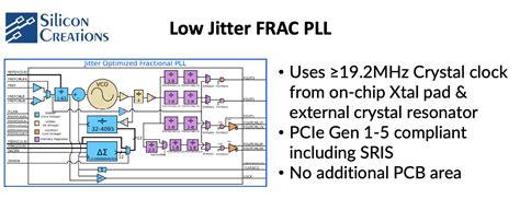 Soc Clocking Solutions Require More Thought And Planning — Silicon Creations Technical Article