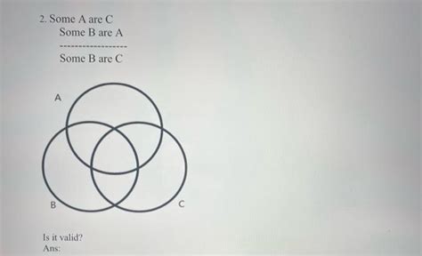 Solved A Finish The Venn Diagram According To The Argument Chegg
