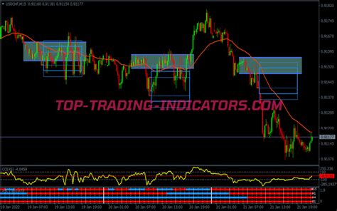 Intraday Breakout Scalping System Top MT Indicators Mq Or Ex Top Trading Indicators