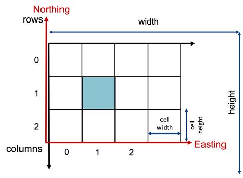 L9 Raster Data Handling And Analysis Spatial Data Management