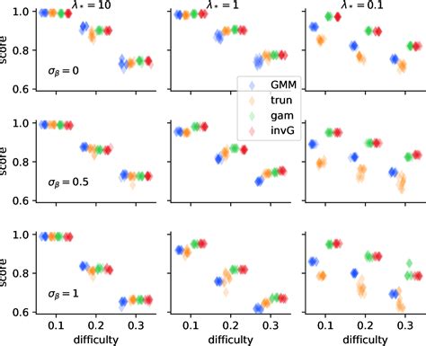 clustering of non gaussian data by variational bayes for normal inverse