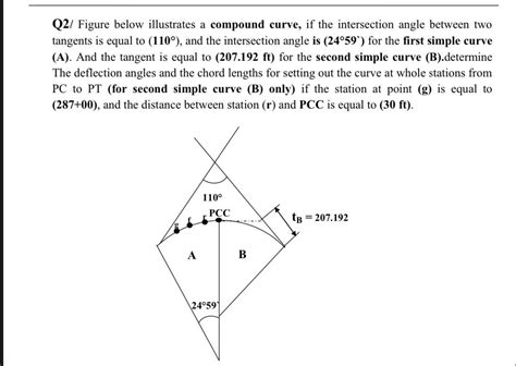 Solved Q Figure Below Illustrates A Compound Curve If The Chegg