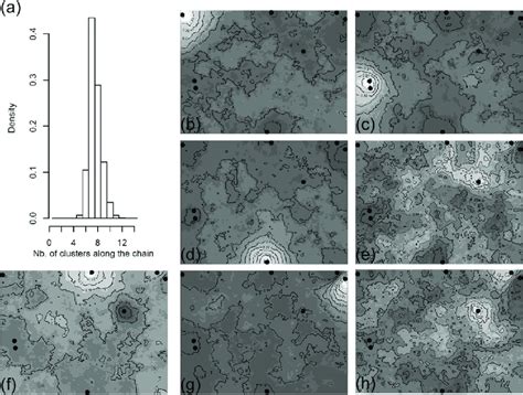 Bayesian Clustering Analysis Conducted In Geneland A Distribution Of