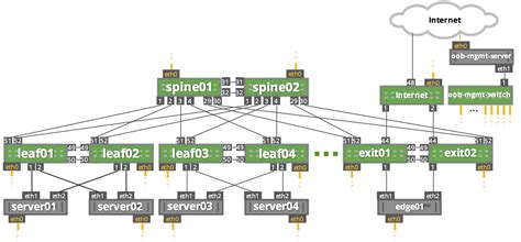 Cumulus Networks Services Demos Cumulus Linux 37