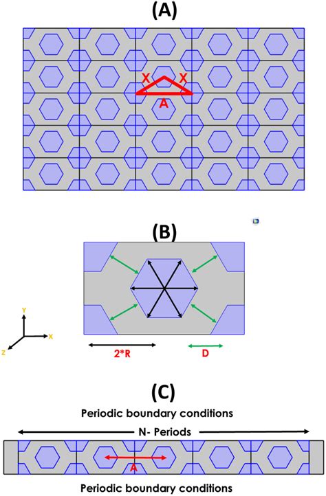 Schematic Structure Of 2d Pcs With Hexagonal Unit Cell A Surface Of