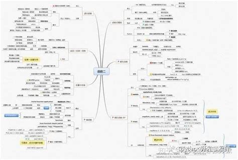 每天五分钟—python知识点总结13张思维导图（附全套教程） 知乎