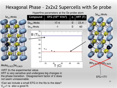Ppt First Principles Calculations With Perturbed Angular Correlation
