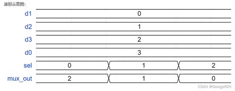 Verilog1——数据类型与运算表达式verilog 表达式 Csdn博客