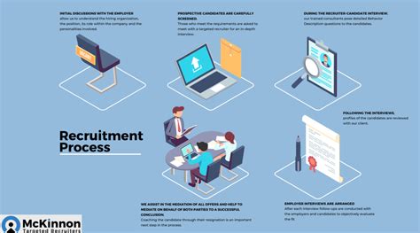 Recruiting Process Mckinnon