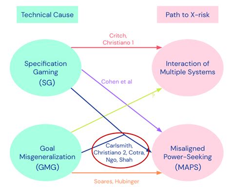 Linkpost Some High Level Thoughts On The Deepmind Alignment Teams