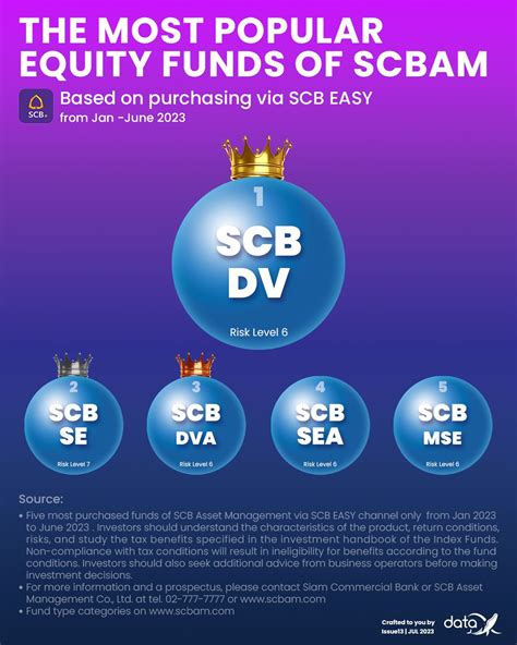 Datax On Linkedin Scbdatax Dataanalytics Dataanalytics Dataanalysis