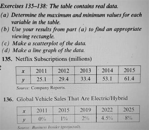 Solved Exercises 135 138 The Table Contains Real Data A Determine