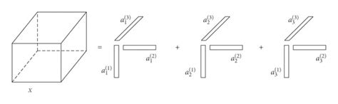 Tensor‐based Angle And Range Estimation Method In Monostatic Fda‐mimo