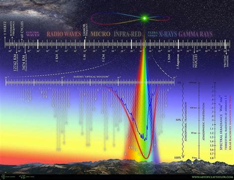 13 Best Working Compass Ideas Cosmology Working Compass Space Pictures