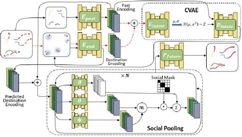 Trajectory Prediction Models Code And Papers Catalyzex