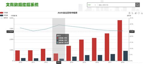 Python实现文献数据挖掘系统附源码 Csdn博客 Python实现文献数据挖掘系统附源码 Csdn博客