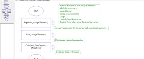 Raptor Flowchart Archives TestingDocs Com